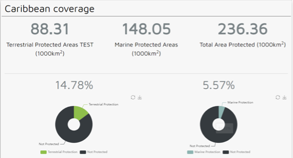 Caribbean Coverage | Caribbean Protected Areas Gateway