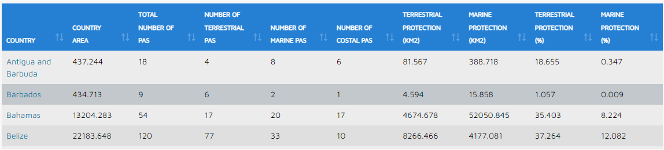 Generating Reports | Caribbean Protected Areas Gateway
